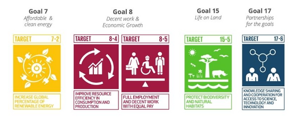 Sustainable Packaging - a definition